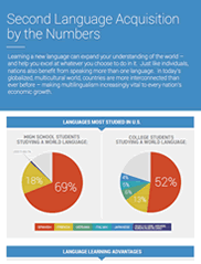 Second Language Acquisition by the Numbers | eSchool News