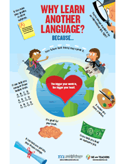Why Learn Another Language | eSchool News