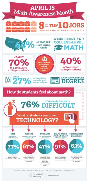 Math Awareness Month | eSchool News