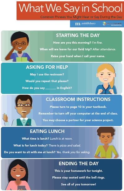 What We Say in the School, Classroom poster for ELL | eSchool News