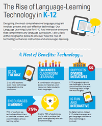 Integrating Technology into the World Language Classroom | eSchool News