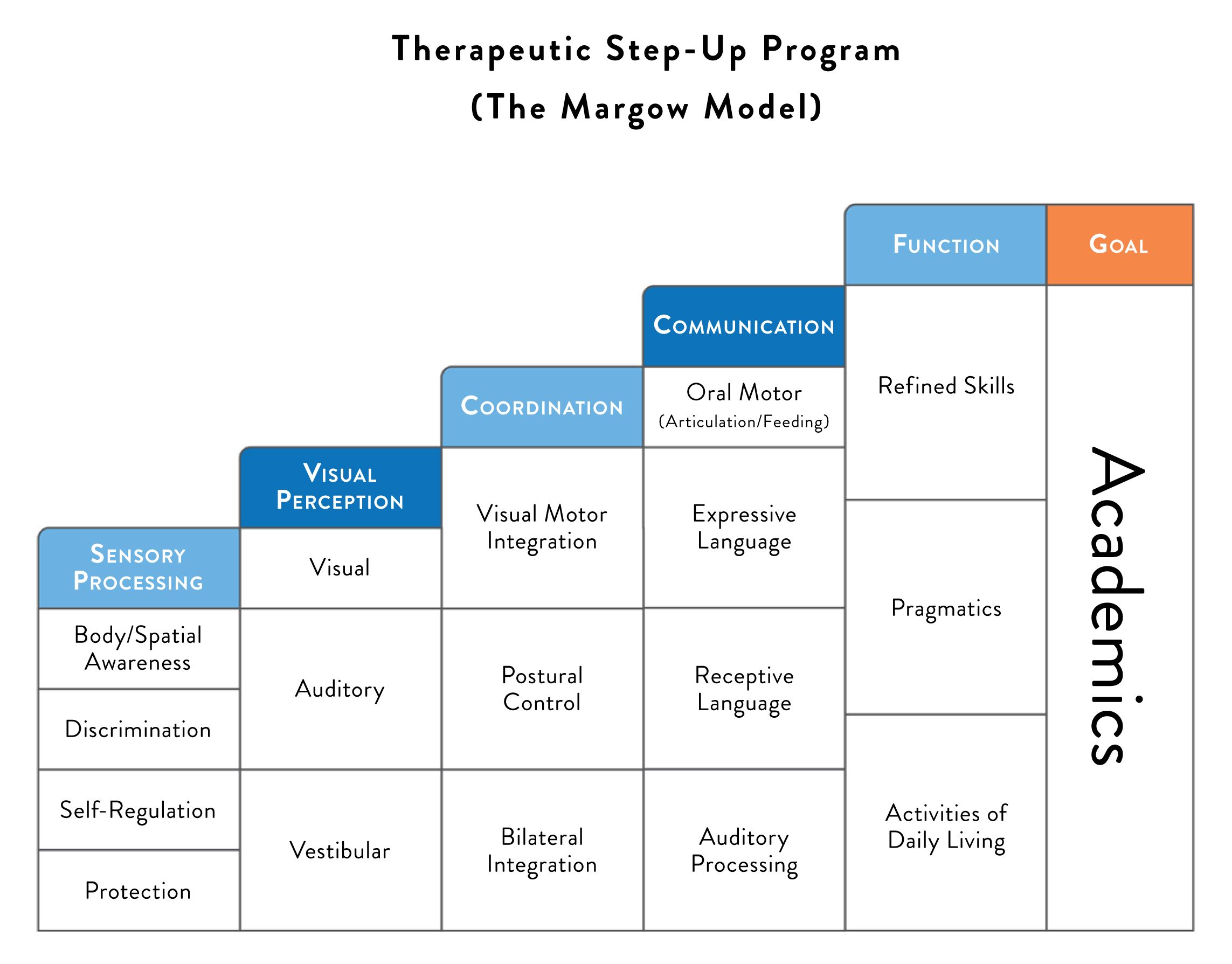 How a new model of autism treatment uses robots