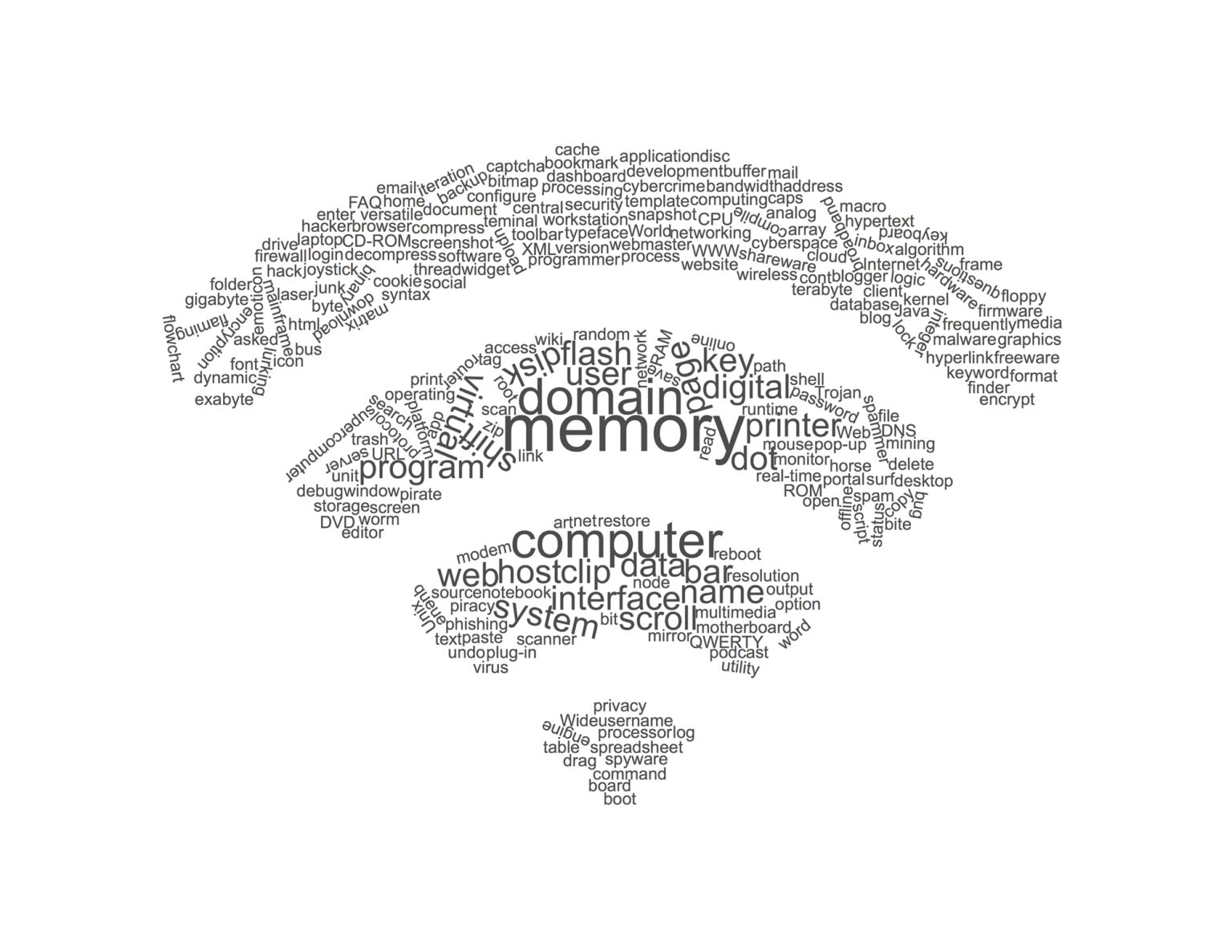 Getting started: Your E‑rate cheat sheet
