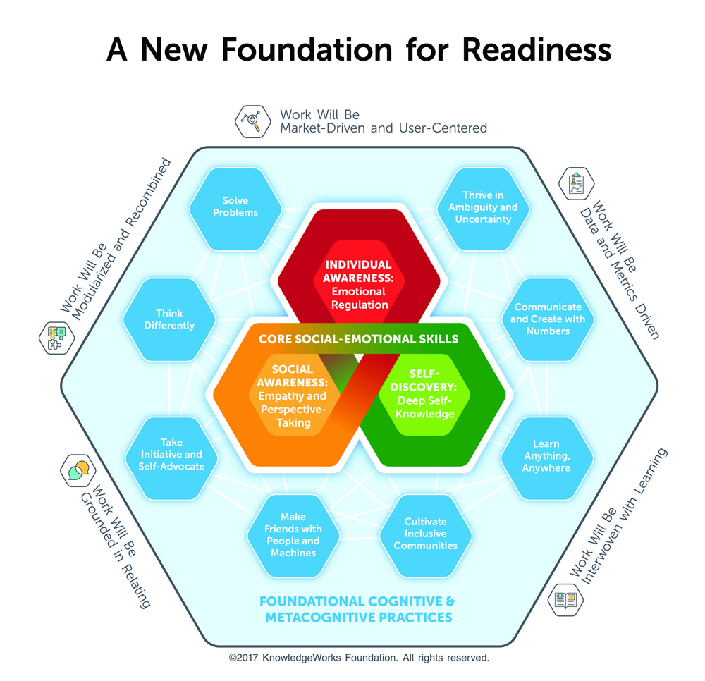 Now is the time to redefine readiness