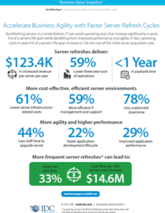 Infographic: How Faster Server Refresh Cycles can Optimize District IT Operations | eSchool News