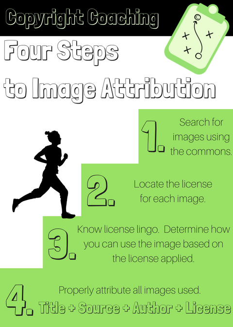 Picture this! 4 steps to understanding copyright issues