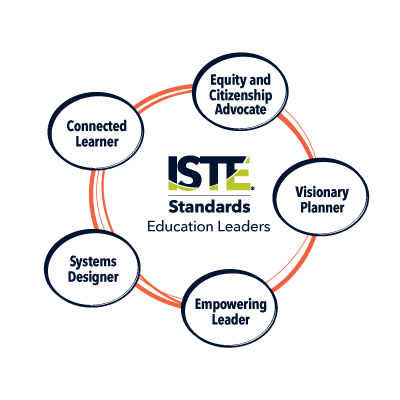 ISTE standards | eSchool News