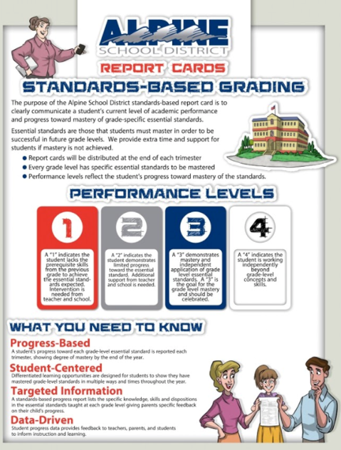 Report Card Levels - Infoupdate.org