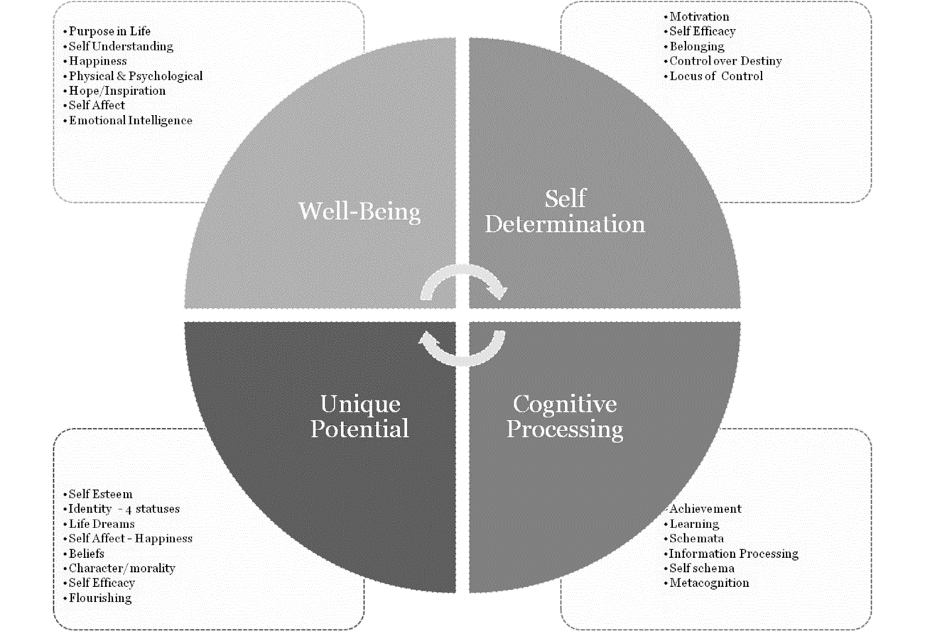 iSELF | eSchool News