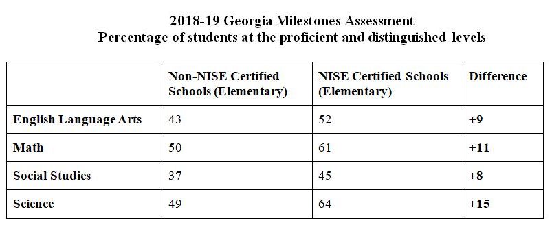 STEM-chart | eSchool News