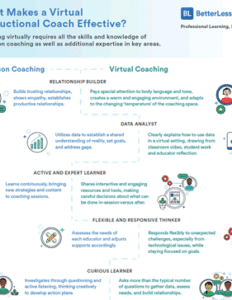 What Makes a Virtual Instructional Coach Effective? | eSchool News