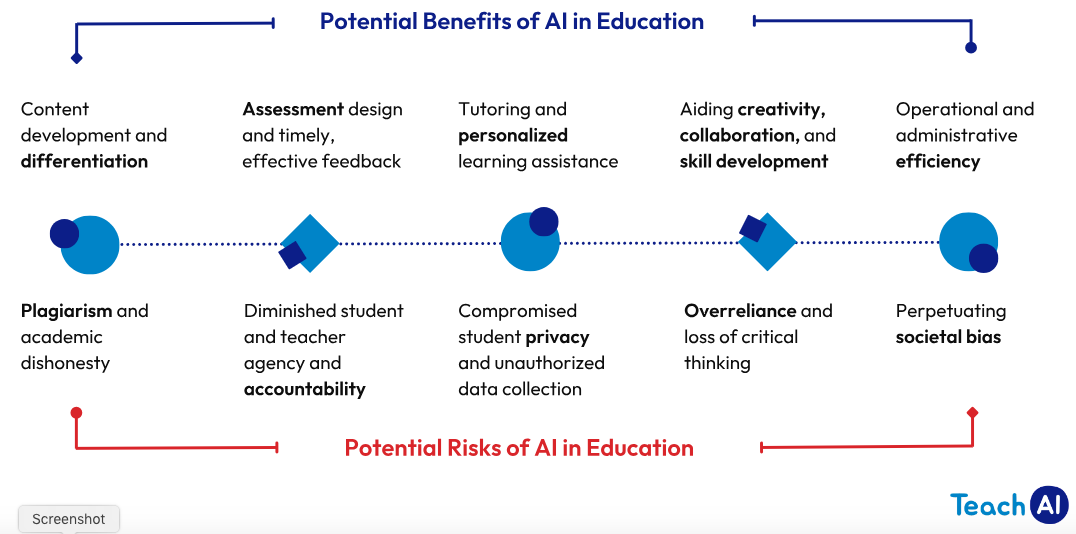 Big Deals—AI GUIDANCE for Schools Toolkit, Assessment PD for Teachers ...