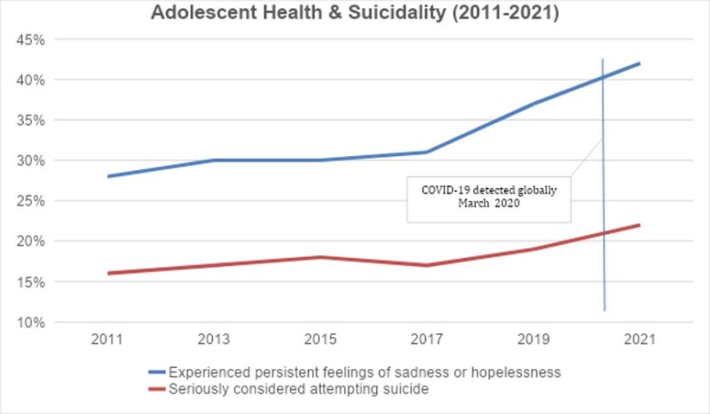 Putting the "social" back into SEL--and why it matters now